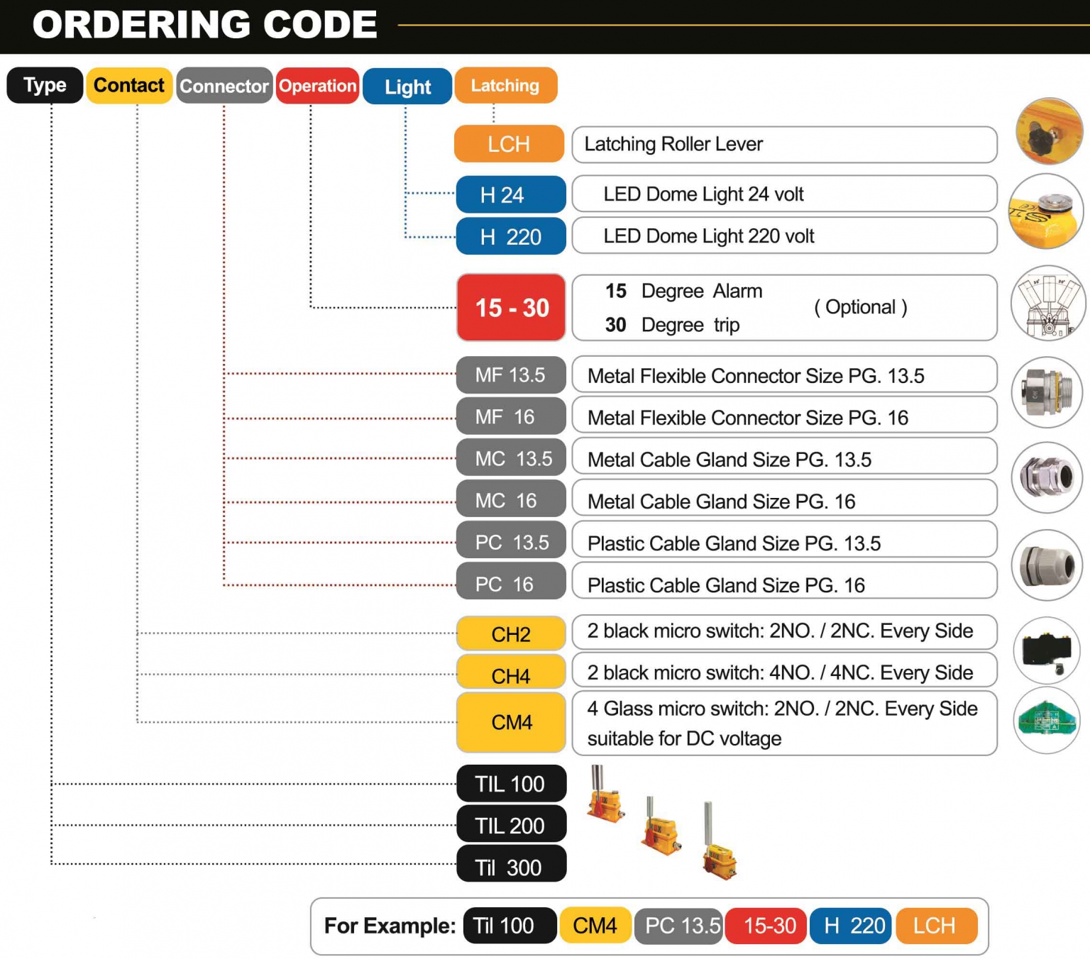 SMP Conveyor Belt Misalignment Switch – TIL 100 – smp