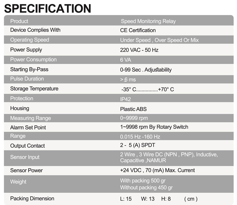 SMP Speed monitor relay- SOUD900 – smp