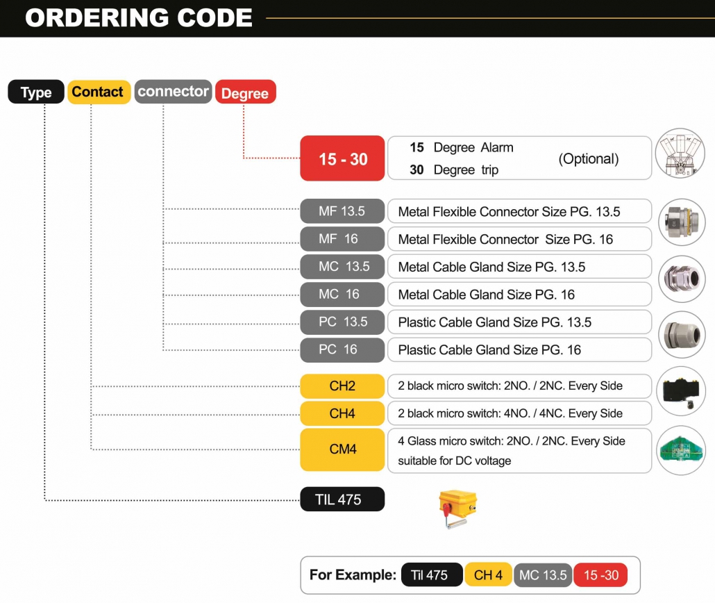 SMP Misalignment Switch – TIL475 – smp